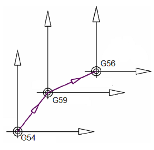 CNC Programming Languages - G Code and M Code - Easy to understand
