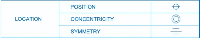 GD&T Symbols: A Complete Guide to GD&T Basic
