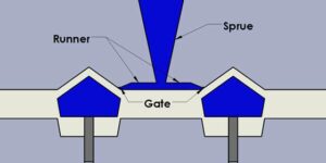 Types Of Gates for Injection Molding: A Complete Design Guide - WayKen